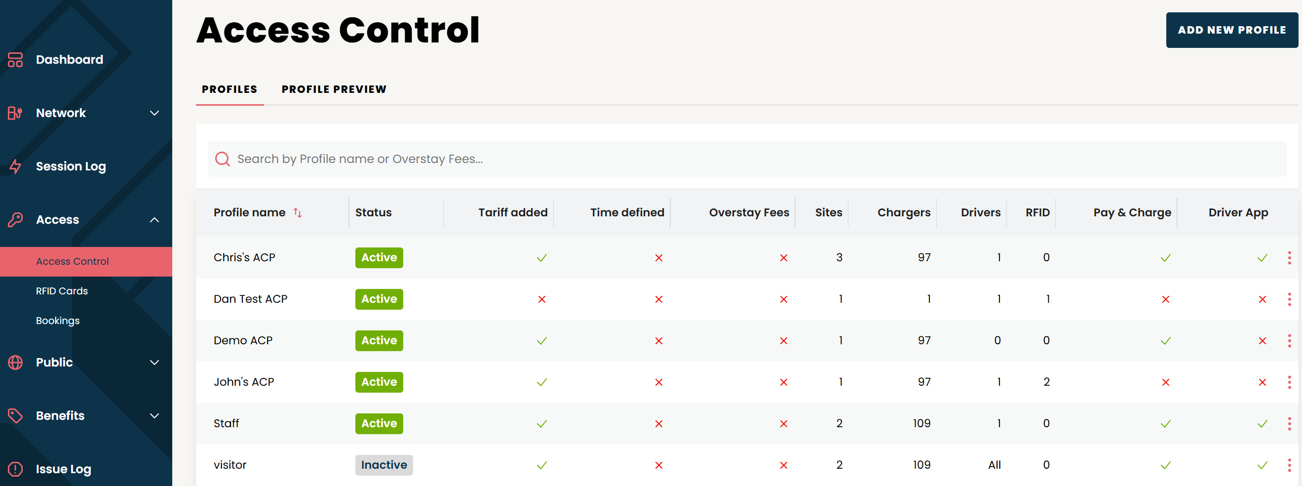 How to add and configure access control profiles – Fuuse Support Hub