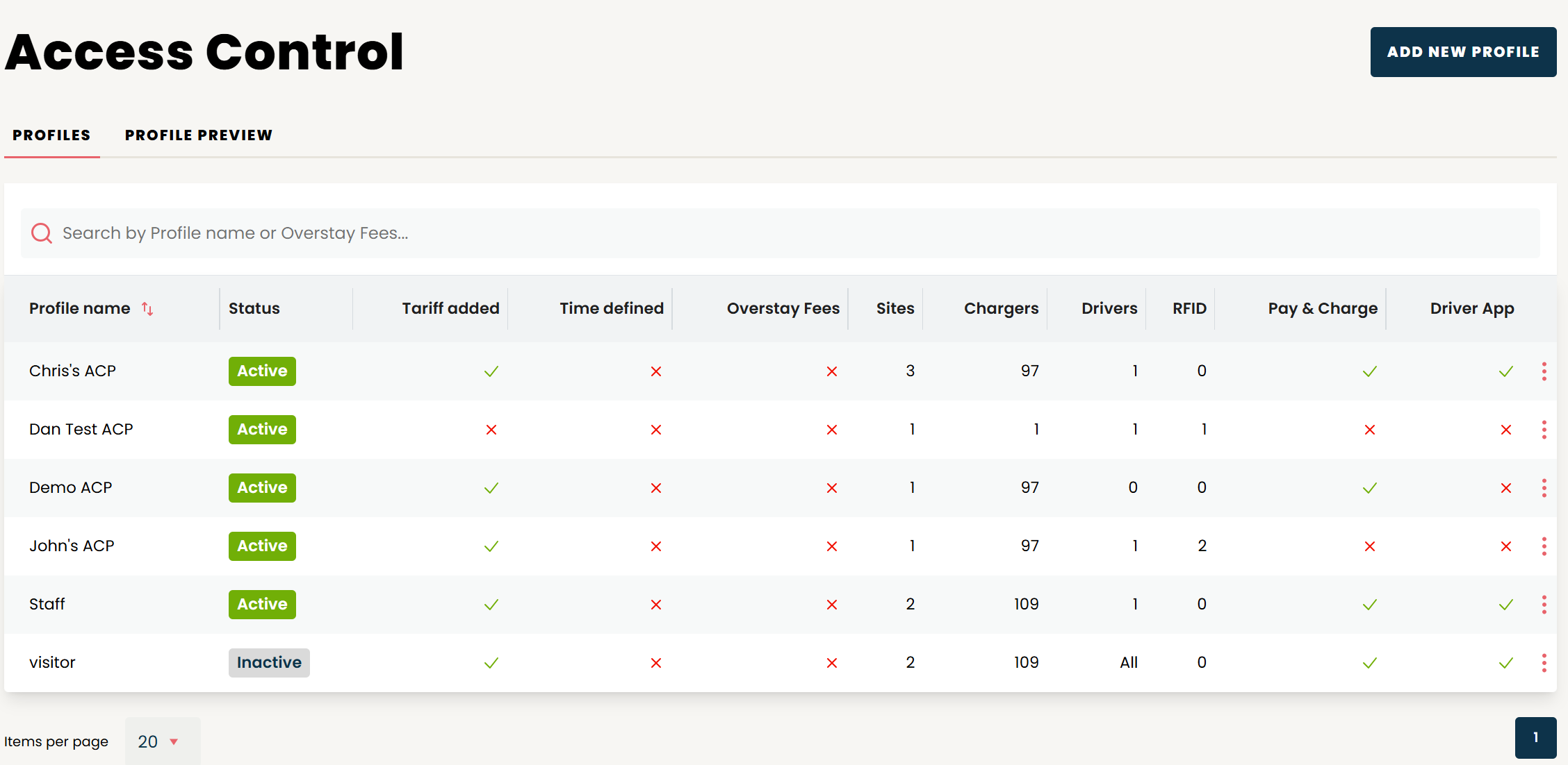 How to add and configure access control profiles – Fuuse Support Hub